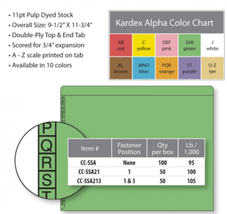 Kardex File Folders, 2610003R Alpha Scale (Colorscan) - Charts Carts